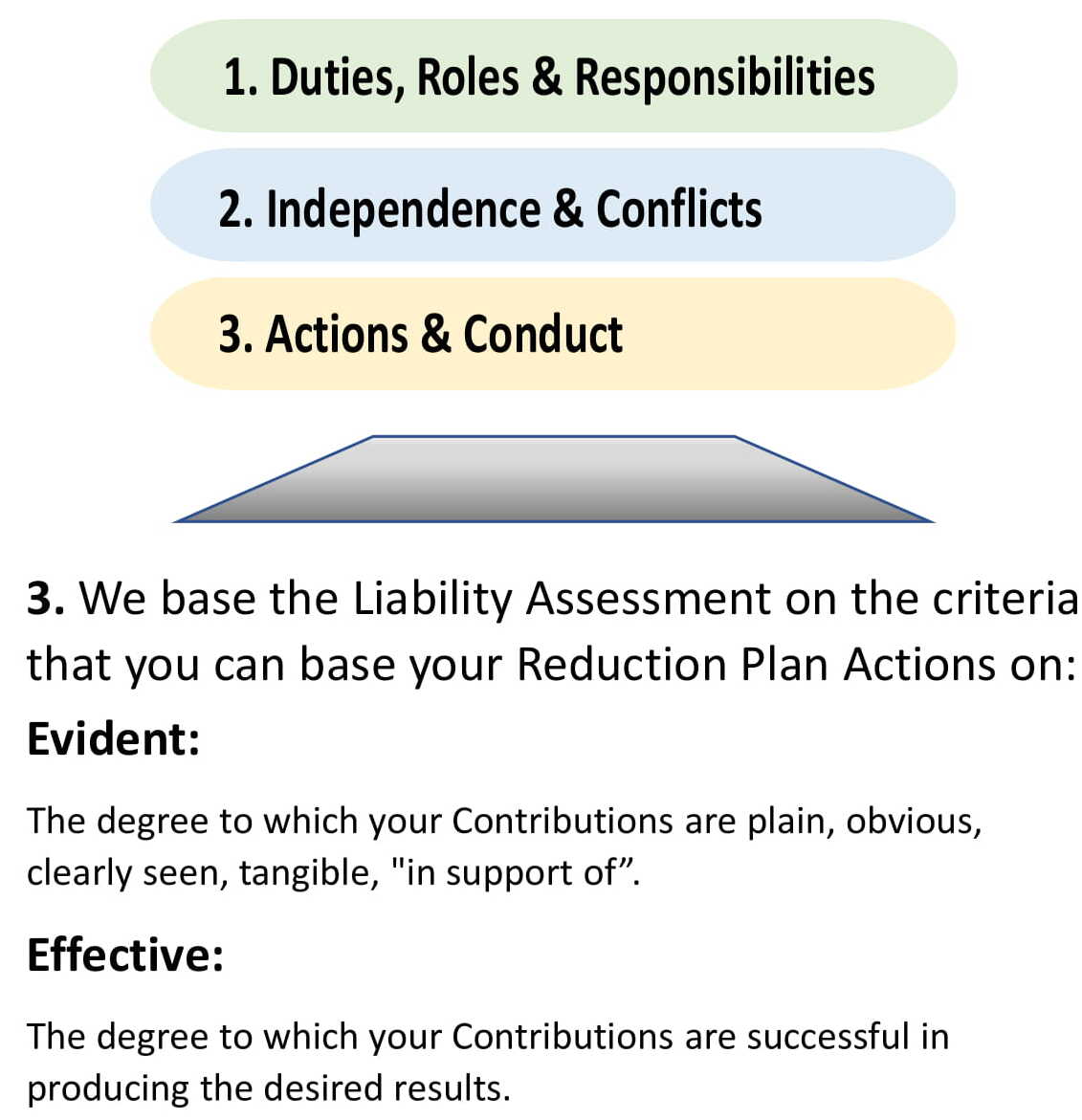 KSA - SAMA-CMA - Directors Liability Assessment | GRC Consulting