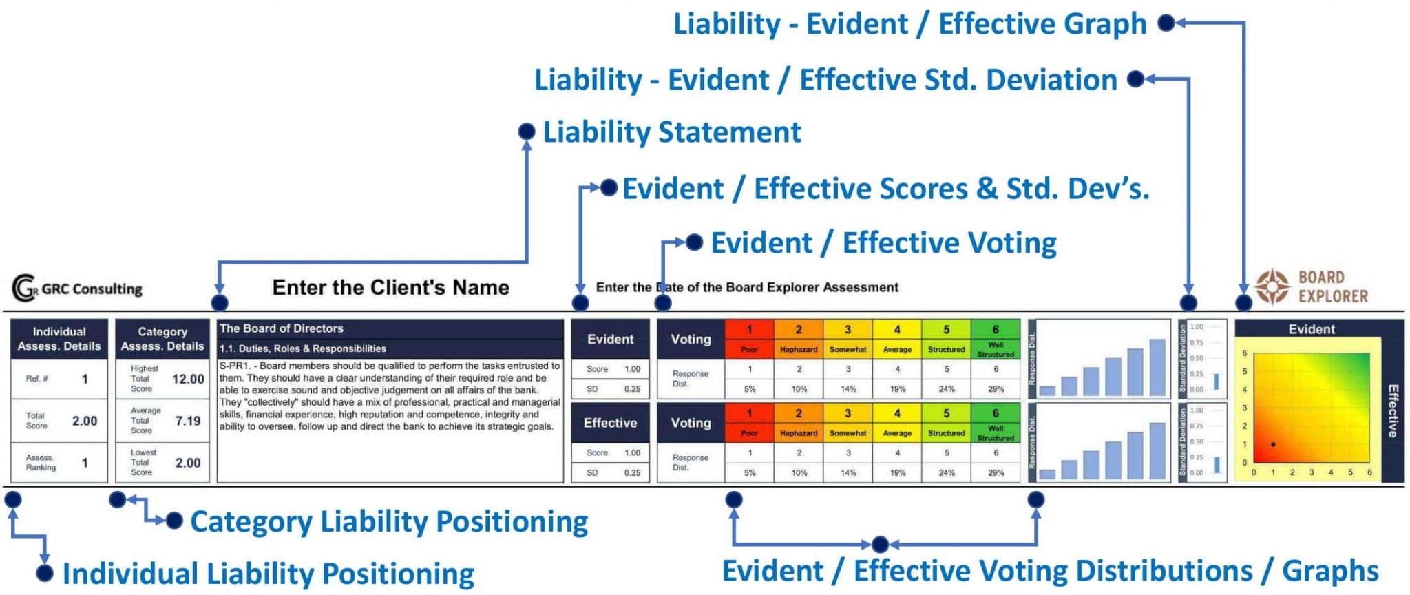 KSA - SAMA-CMA - Directors Liability Assessment | GRC Consulting