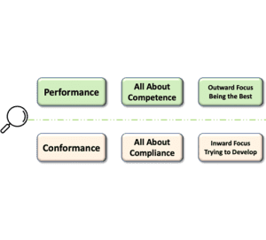 Performance Oriented - Board Performance Reviews | GRC Consulting